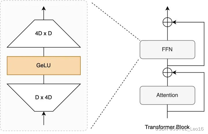 Transformer中的FFN介绍-腾讯云开发者社区-腾讯云