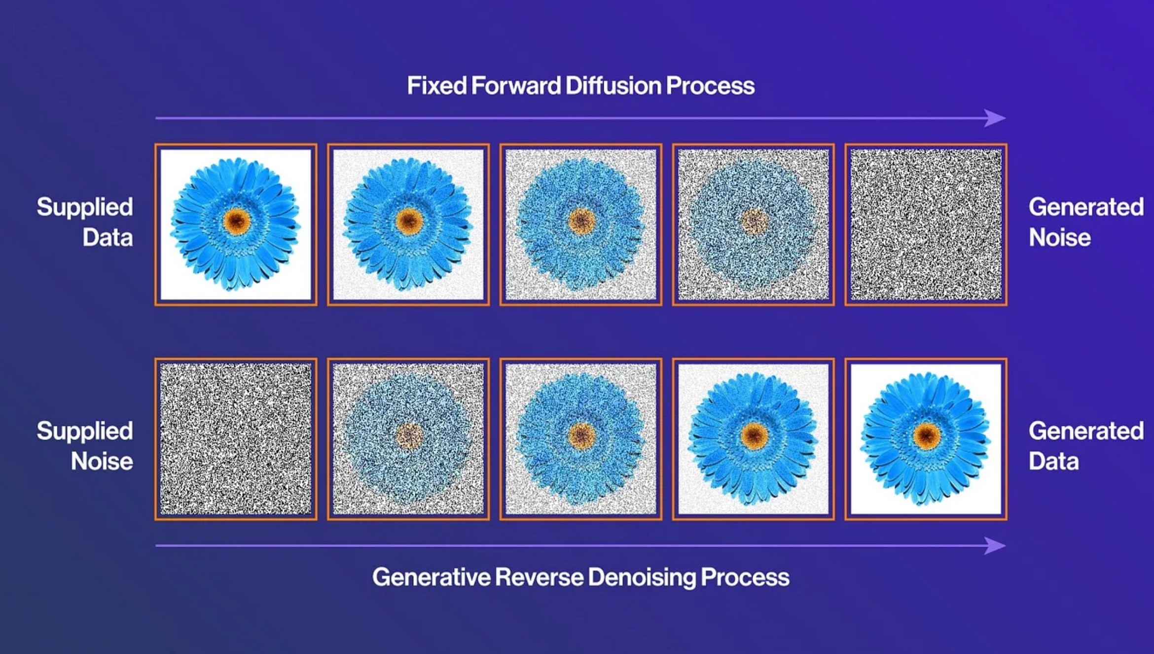 使用Diffusion LLM，准备好迎接更快的文本生成-腾讯云开发者社区-腾讯云