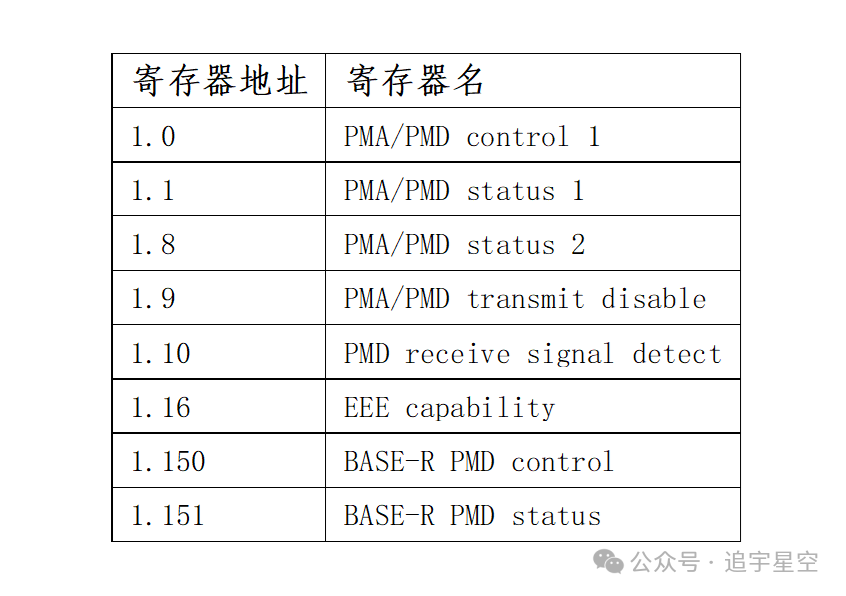 背板以太网22-40GBASE-KR4(五)-腾讯云开发者社区-腾讯云