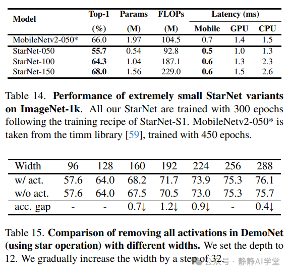 YoloV9改进策略：主干网络篇|StarNet，重写星操作-腾讯云开发者社区-腾讯云