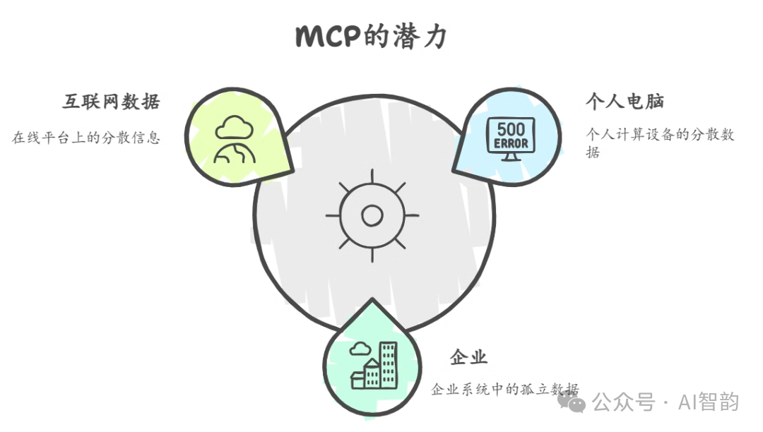 MCP：AI时代的“万能插座”，开发者争相入局-腾讯云开发者社区-腾讯云