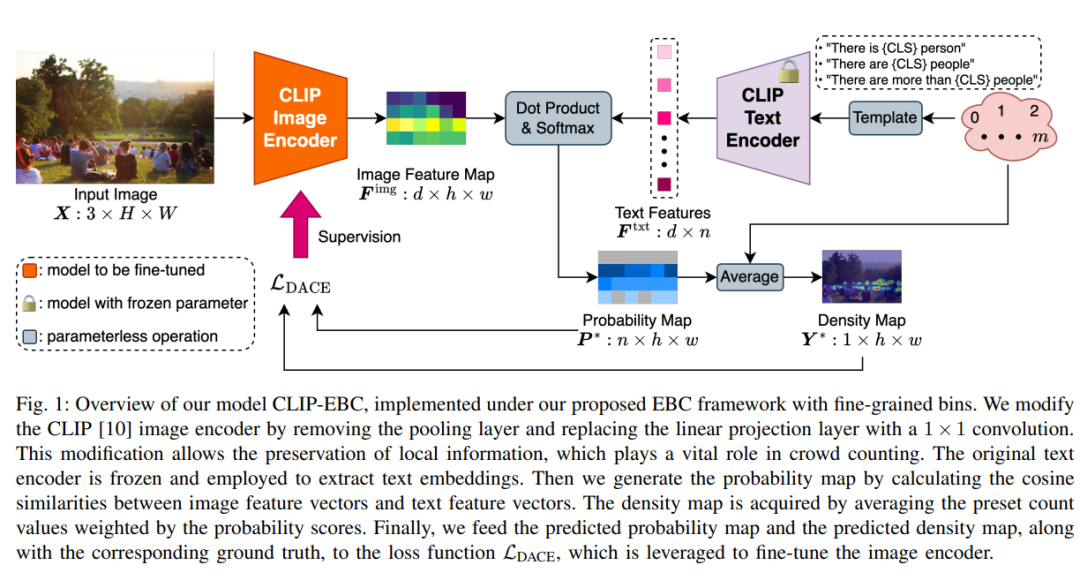 CLIP-EBC：通过增强的逐块分类，CLIP能够准确计数-腾讯云开发者社区-腾讯云