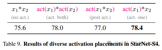 YoloV9改进策略：主干网络篇|StarNet，重写星操作-腾讯云开发者社区-腾讯云
