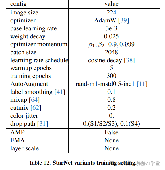 YoloV9改进策略：主干网络篇|StarNet，重写星操作-腾讯云开发者社区-腾讯云