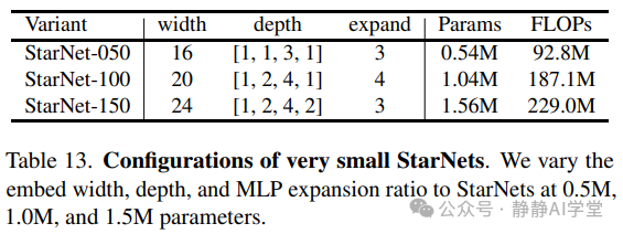 YoloV9改进策略：主干网络篇|StarNet，重写星操作-腾讯云开发者社区-腾讯云