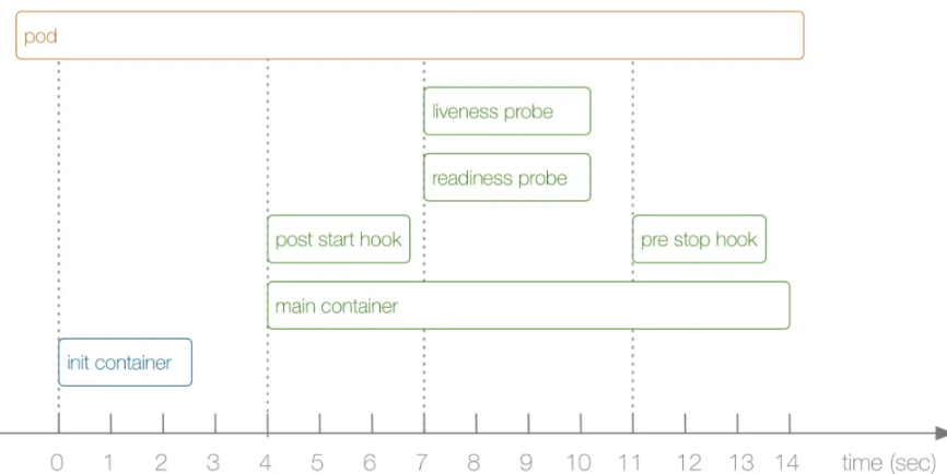 如何在Kubernetes中使用Init Container-腾讯云开发者社区-腾讯云