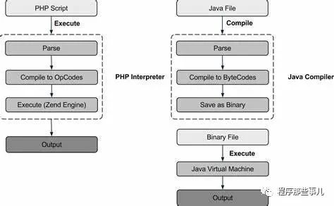 PHP航母的超级引擎发动机zend engine-腾讯云开发者社区-腾讯云