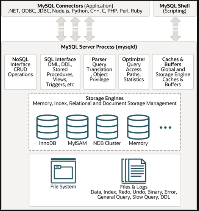 你真的了解MySQL吗（从MySQL基础架构深入探究）-腾讯云开发者社区-腾讯云