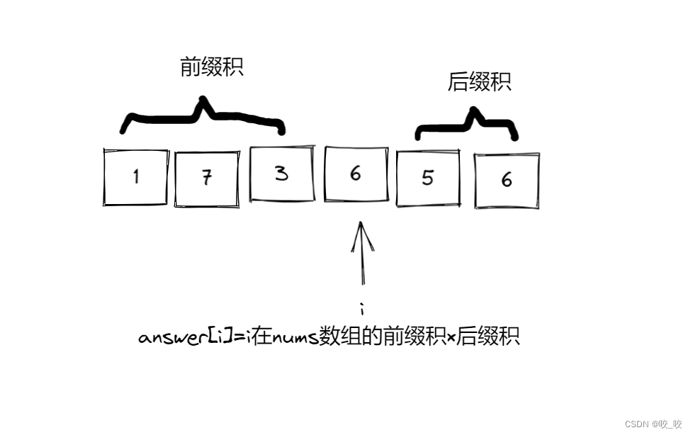 Leetcode每日一题之 除自身以外数组的乘积 腾讯云开发者社区 腾讯云 