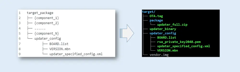 如何实现OpenHarmony的OTA升级?-腾讯云开发者社区-腾讯云