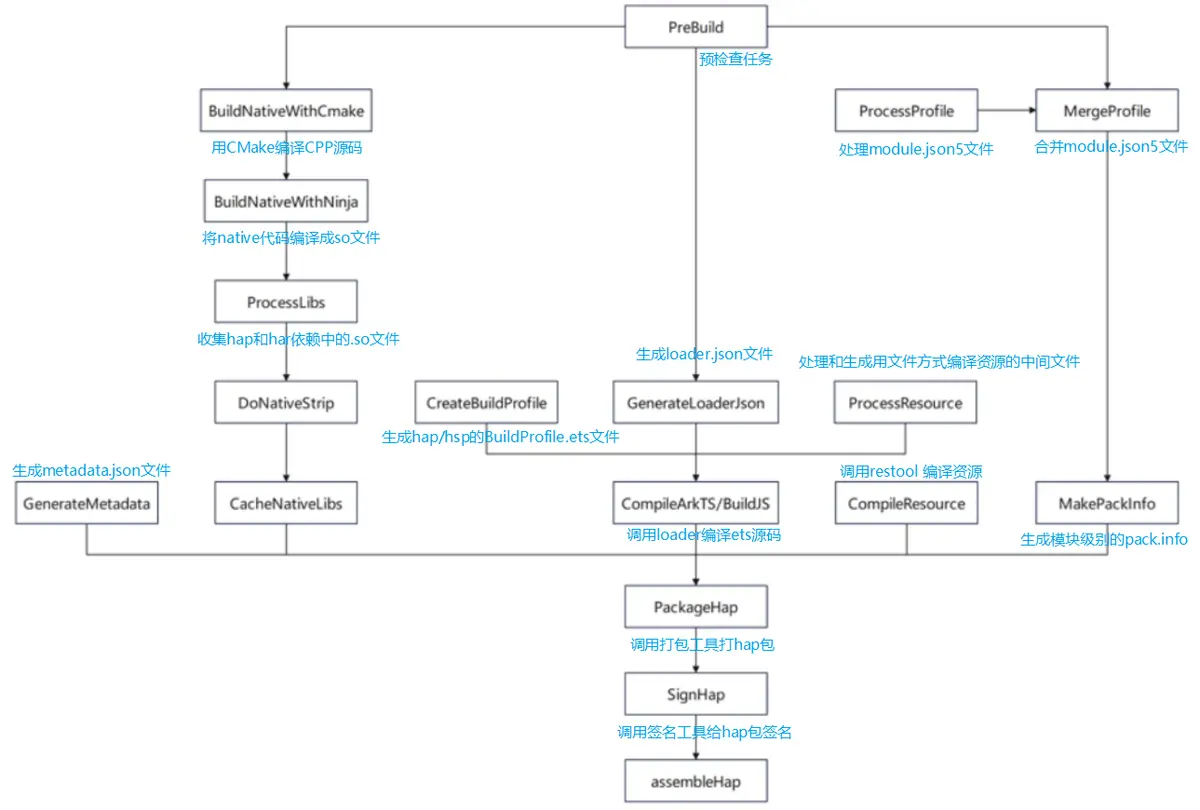 HarmonyOS 开发实践 —— 基于hvigor插件定制构建-腾讯云开发者社区-腾讯云