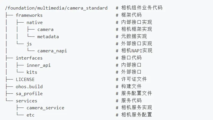 OpenHarmony Camera源码分析-腾讯云开发者社区-腾讯云