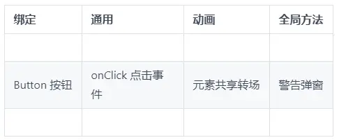 OpenHarmony应用开发—ArkUI组件集合-腾讯云开发者社区-腾讯云