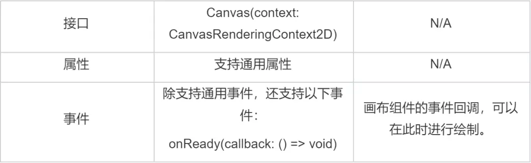 如何利用OpenHarmony ArkUI的Canvas组件实现涂鸦功能？-腾讯云开发者社区-腾讯云
