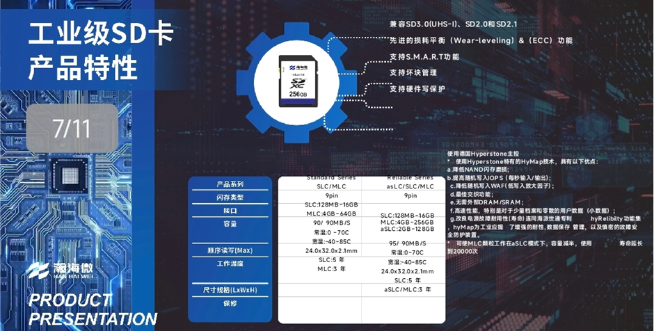 解锁存储密码：SD NAND、TF卡、SD卡的应用全景-腾讯云开发者社区-腾讯云