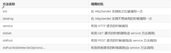 JavaEE初阶--servlet篇（三）HttpServlet/response/request对应方法使用-腾讯云开发者社区-腾讯云