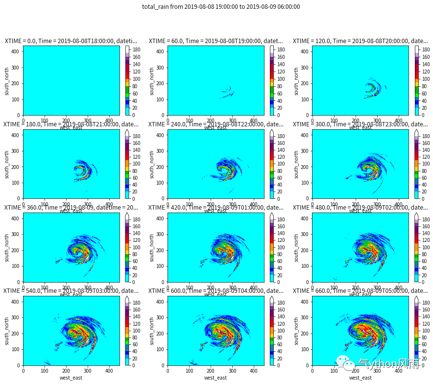 python计算与绘制WRF降水量-腾讯云开发者社区-腾讯云