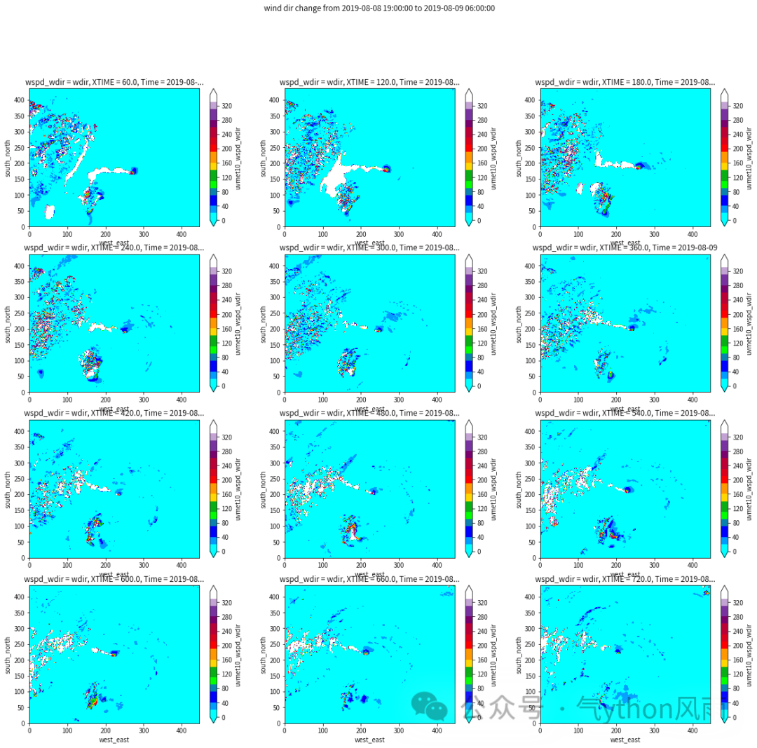 WRFOUT风向变量逐时次作差绘图-腾讯云开发者社区-腾讯云