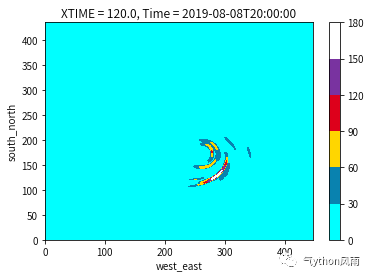 python计算与绘制WRF降水量-腾讯云开发者社区-腾讯云