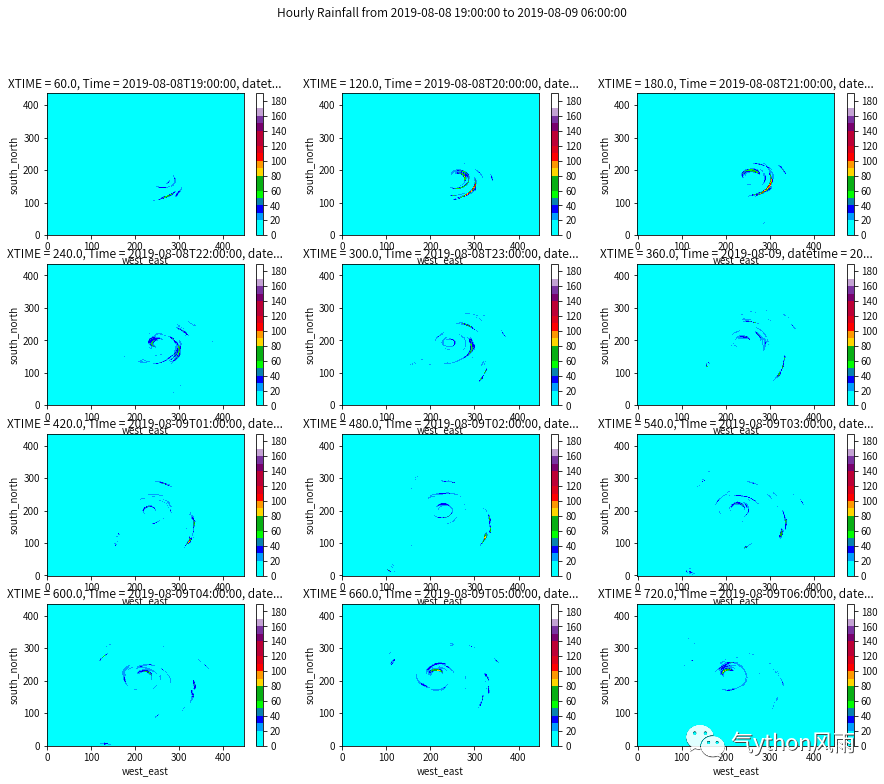 python计算与绘制WRF降水量-腾讯云开发者社区-腾讯云
