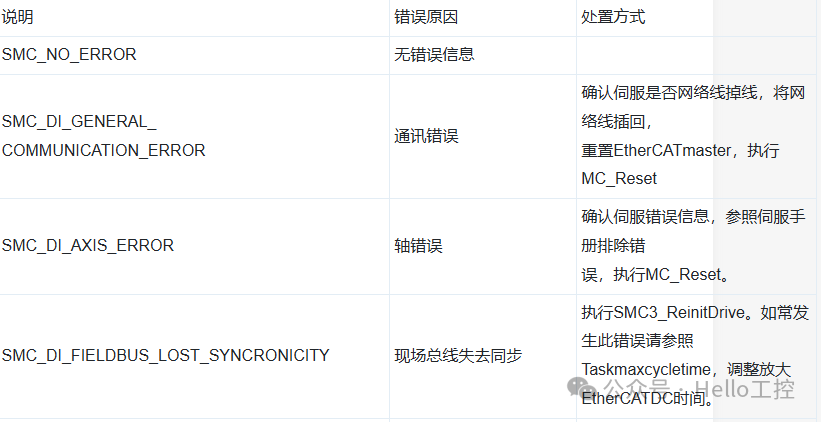CODESYS平台EtherCAT总线轴错误SMC_DI_FIELDBUS_LOST_SYNCRONICITY如何解决？-腾讯云开发者社区-腾讯云