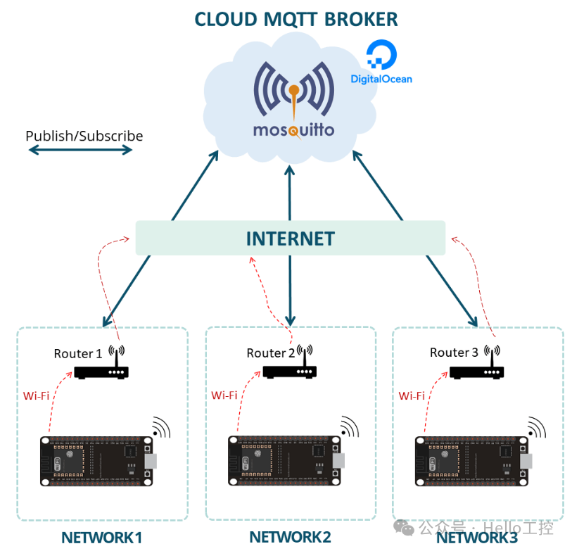 MQTT的6大核心优势！！！-腾讯云开发者社区-腾讯云