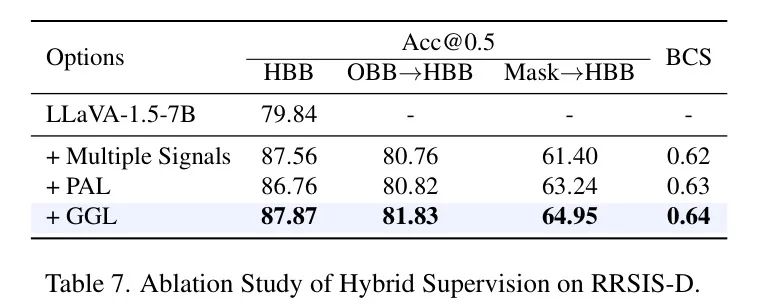 RS 视觉定位中的跨任务难题与 GeoGround 的解决方案 ！-腾讯云开发者社区-腾讯云