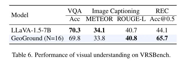 RS 视觉定位中的跨任务难题与 GeoGround 的解决方案 ！-腾讯云开发者社区-腾讯云