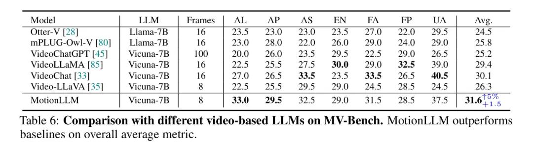清华 & 港中文 & 香港科技 深入探究 LLM， 利用大型语言模型理解视频和动作序列的多模态人类行为！-腾讯云开发者社区-腾讯云