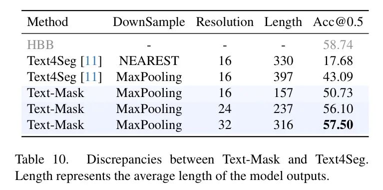 RS 视觉定位中的跨任务难题与 GeoGround 的解决方案 ！-腾讯云开发者社区-腾讯云