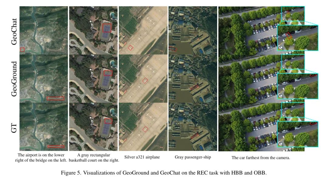 RS 视觉定位中的跨任务难题与 GeoGround 的解决方案 ！-腾讯云开发者社区-腾讯云
