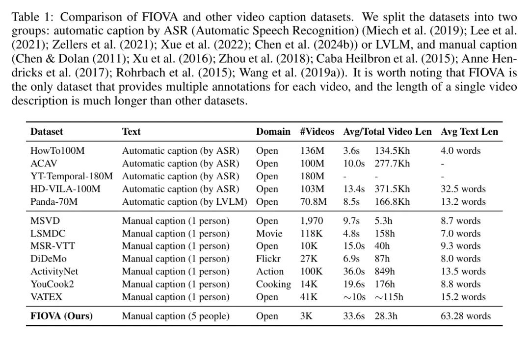 多角度视频描述：FIOVA基准推动LVLMs向人类水平迈进 ！-腾讯云开发者社区-腾讯云