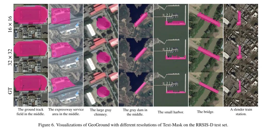 RS 视觉定位中的跨任务难题与 GeoGround 的解决方案 ！-腾讯云开发者社区-腾讯云