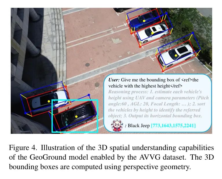 RS 视觉定位中的跨任务难题与 GeoGround 的解决方案 ！-腾讯云开发者社区-腾讯云