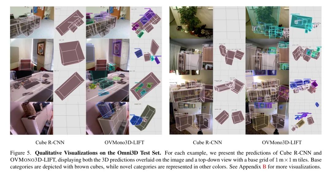 从2D到3D：无类别方法在单目3D目标检测中的应用与评估 ！-腾讯云开发者社区-腾讯云