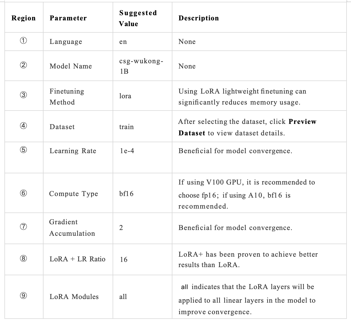 CSGHub SaaS快速入门指南-腾讯云开发者社区-腾讯云