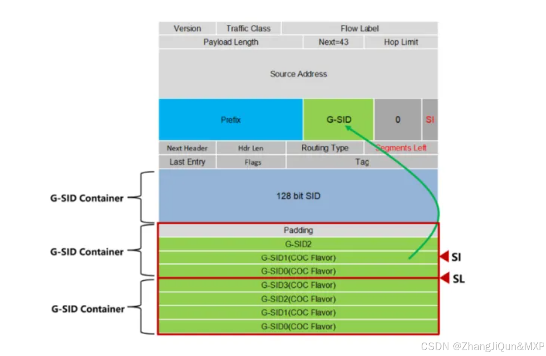 算力互联网网络架构；SRV6；智享WAN-腾讯云开发者社区-腾讯云