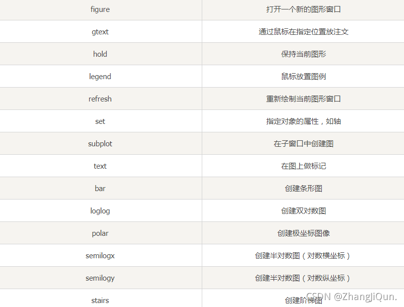 Matlab 函数，matlab 语法2 腾讯云开发者社区 腾讯云