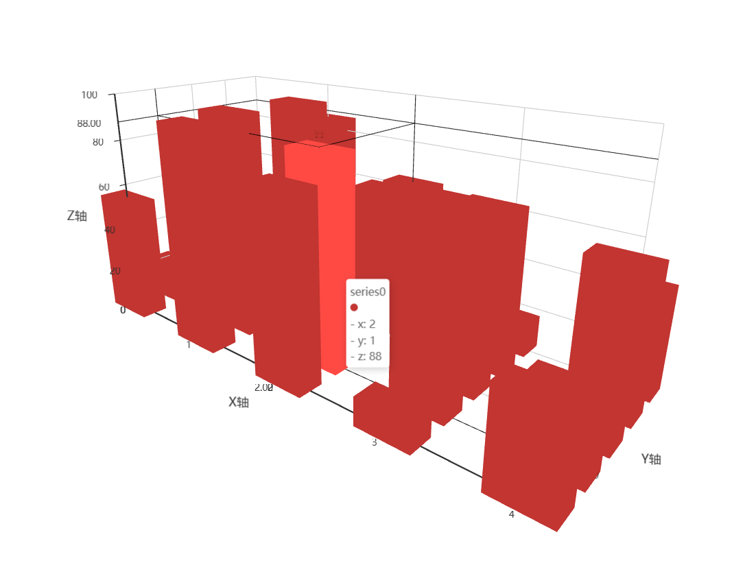 pyecharts 简单3D柱状图-腾讯云开发者社区-腾讯云