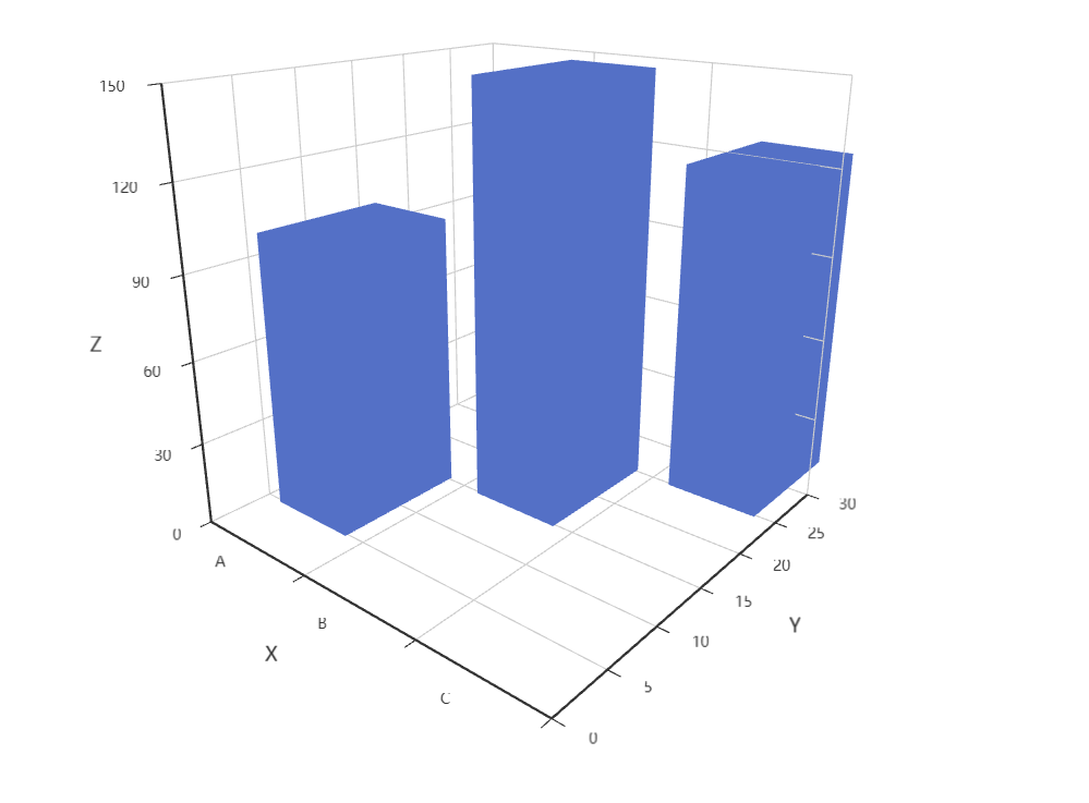 echarts 简单3D柱状图-腾讯云开发者社区-腾讯云