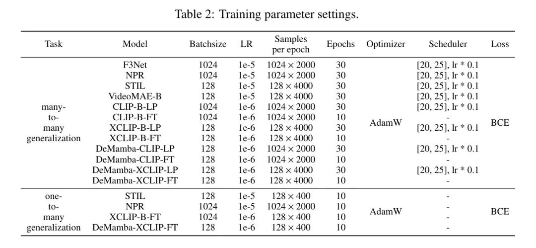 视频真伪难辨？蚂蚁集团 & 南大 & 上交通开源 DeMamba 即插即用，助你一臂之力 ！-腾讯云开发者社区-腾讯云