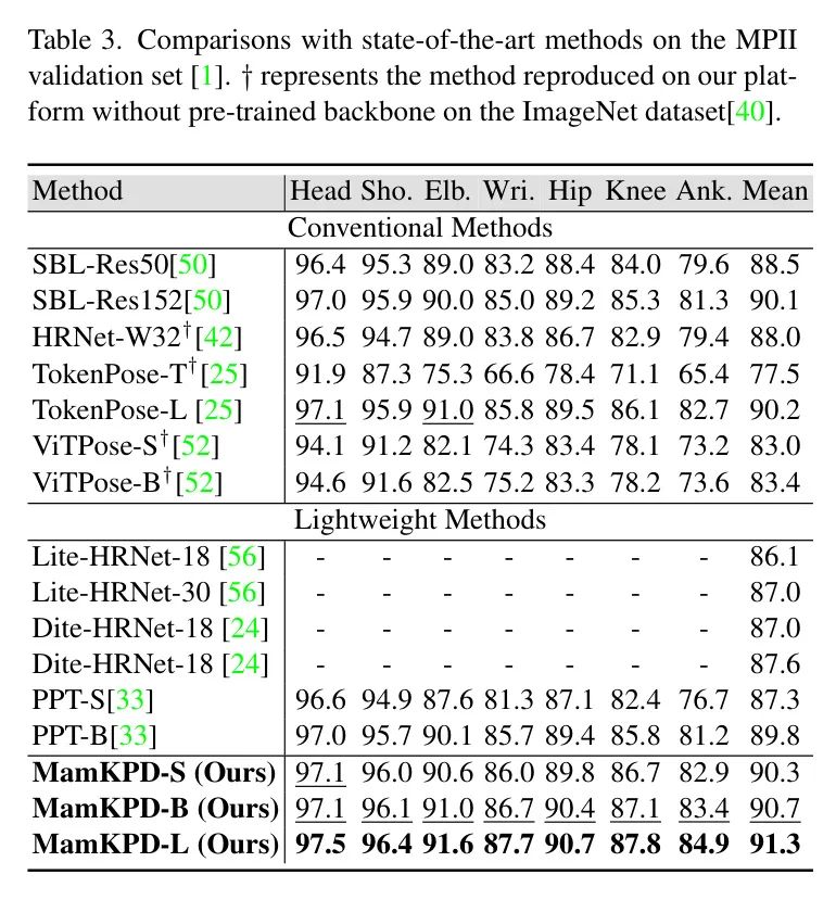 北邮携手浪潮提出 MamKPD: 用于实时关键点检测的简单Mamba基线 ！-腾讯云开发者社区-腾讯云
