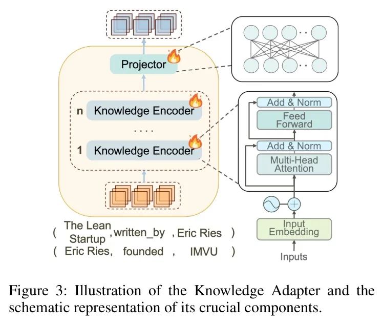 LightPROF：新型轻量级高效 Prompt学习-推理框架用于知识图谱问答，“检索-嵌入-推理”流程显优势 ！-腾讯云开发者社区-腾讯云
