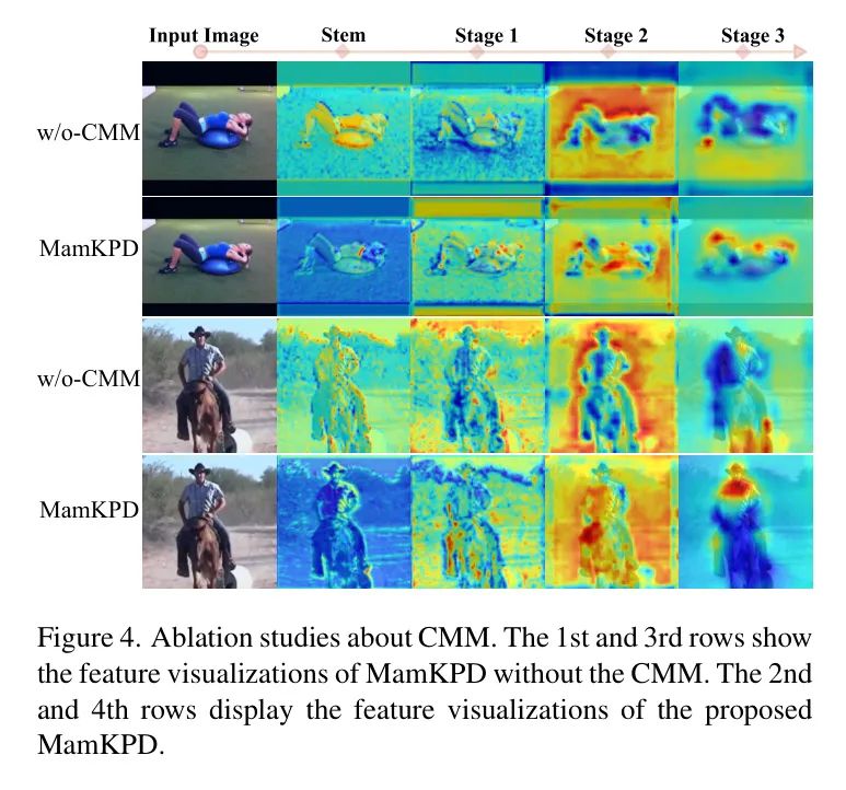 北邮携手浪潮提出 MamKPD: 用于实时关键点检测的简单Mamba基线 ！-腾讯云开发者社区-腾讯云