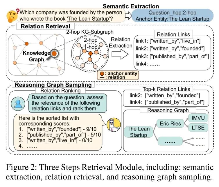 LightPROF：新型轻量级高效 Prompt学习-推理框架用于知识图谱问答，“检索-嵌入-推理”流程显优势 ！-腾讯云开发者社区-腾讯云