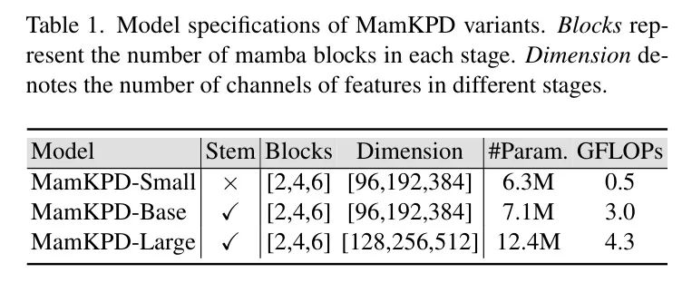 北邮携手浪潮提出 MamKPD: 用于实时关键点检测的简单Mamba基线 ！-腾讯云开发者社区-腾讯云
