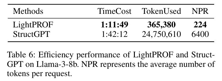 LightPROF：新型轻量级高效 Prompt学习-推理框架用于知识图谱问答，“检索-嵌入-推理”流程显优势 ！-腾讯云开发者社区-腾讯云