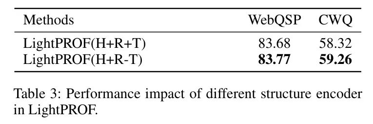 LightPROF：新型轻量级高效 Prompt学习-推理框架用于知识图谱问答，“检索-嵌入-推理”流程显优势 ！-腾讯云开发者社区-腾讯云