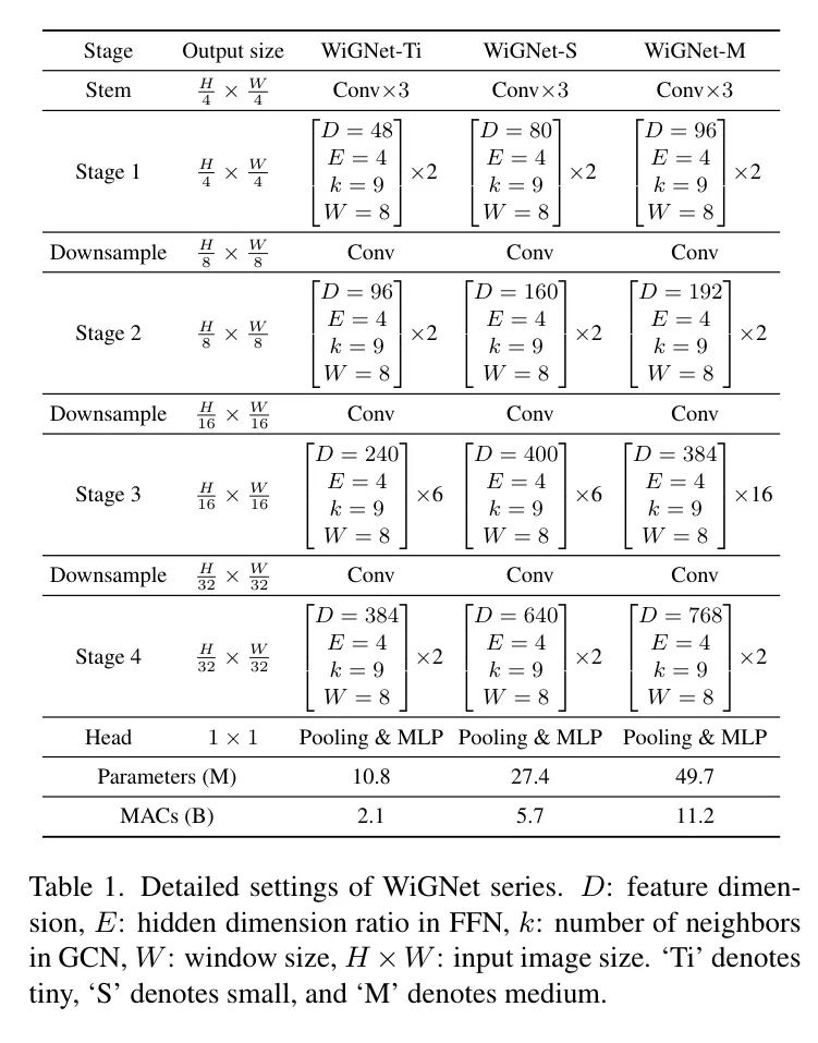 WiGNet 为视觉图神经网络的实际部署提供解决方案 !-腾讯云开发者社区-腾讯云