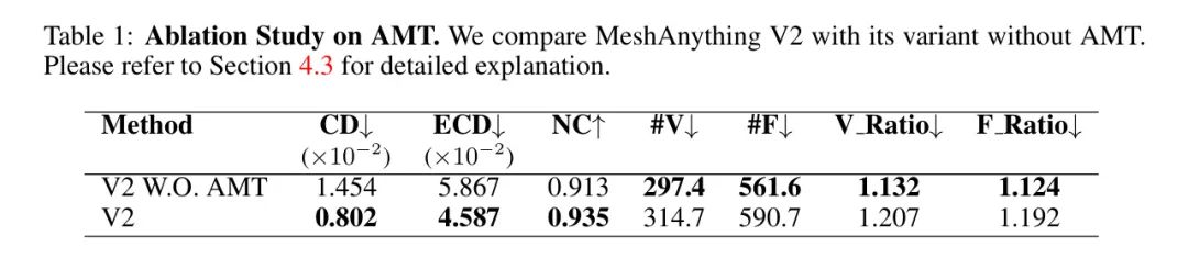 南洋理工 & 清华 & 伦敦帝国 & 西湖大学开源 MeshAnything V2 | AMT 技术提升网格生成性能和效率 ！-腾讯云开发者社区-腾讯云